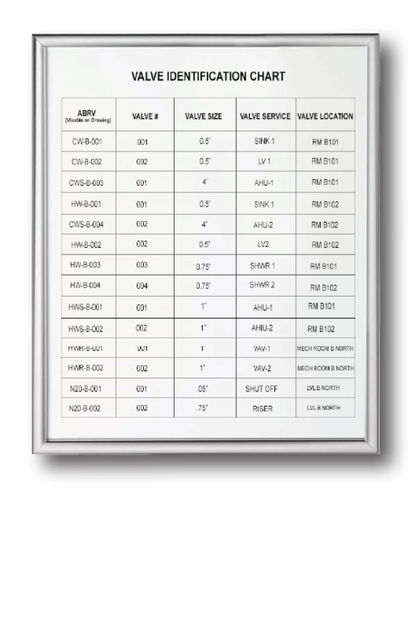 Valve Schedule Service - Marking Services, Inc.