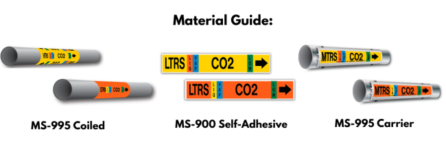 New CO2 Pipe Markers Available | Marking Services Incorporated